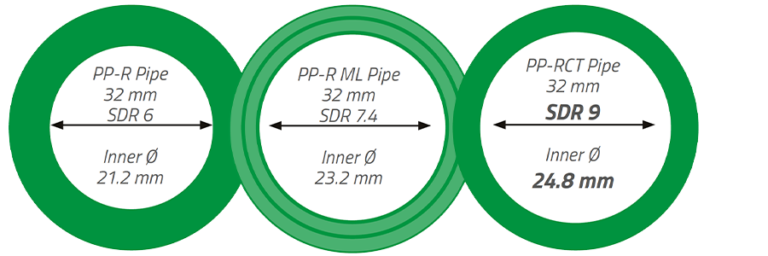 Ecosan PP-R/PP-RCT Rohre & Fittinge - POLYMELT Pipe Systems GmbH