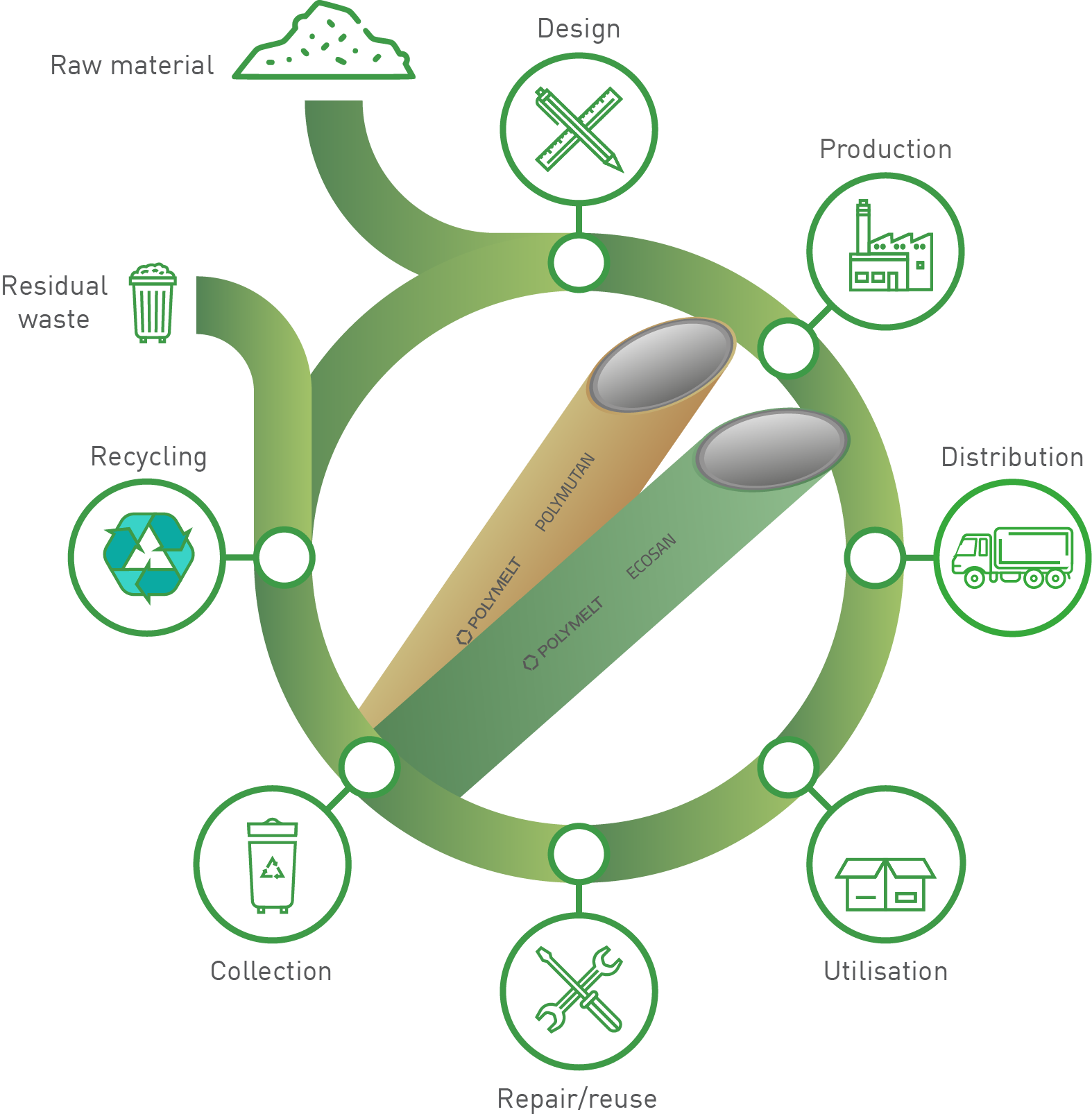 Plastic pipes & sustainibility?!- POLYMELT Pipe Systems GmbH